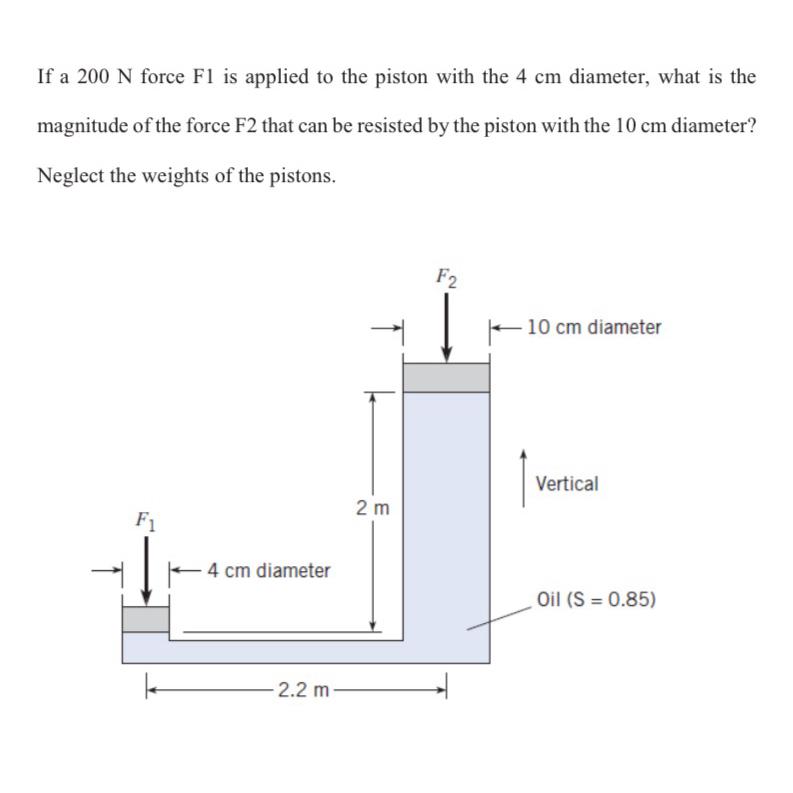 Solved If a 200N ﻿force F1 ﻿is applied to the piston with | Chegg.com