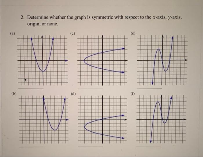 Solved 2. Determine whether the graph is symmetric with | Chegg.com