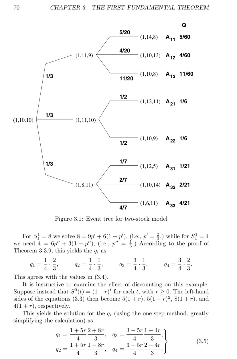 Exercise 3.4.2. ﻿Verify the solutions given in (3.5) | Chegg.com