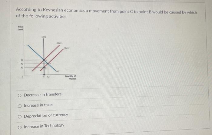 Solved According to Keynesian economics a movement from | Chegg.com