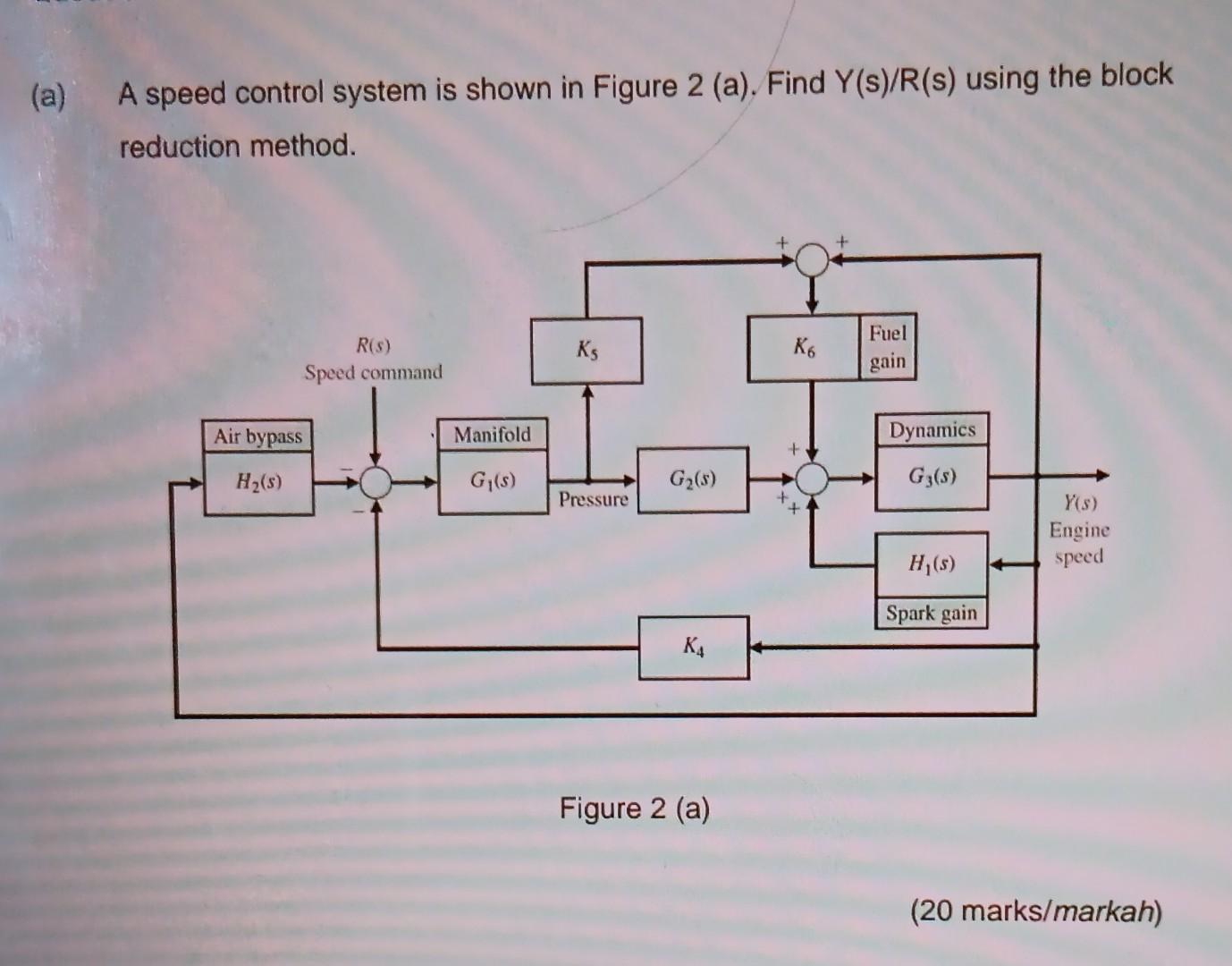 Solved (a) A speed control system is shown in Figure 2 (a). | Chegg.com