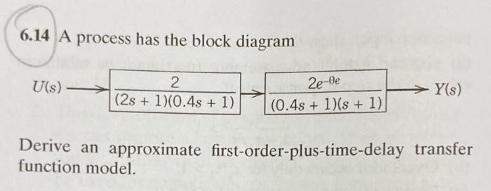 Solved 6.14 A process has the block diagram Derive an | Chegg.com