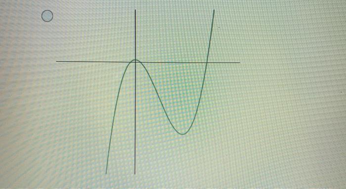 Solved Shown below is the graph of some function. W Which | Chegg.com
