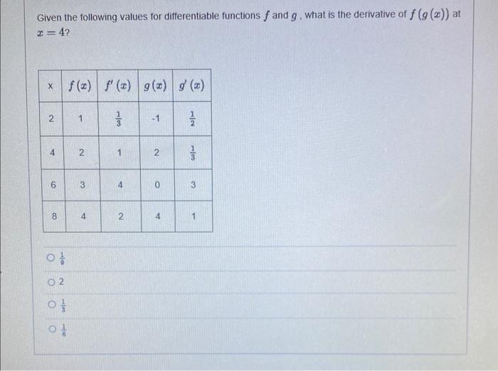Solved Given the following values for differentiable | Chegg.com