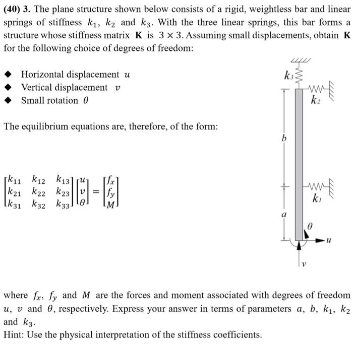 Solved (40) 3. The plane structure shown below consists of a | Chegg.com