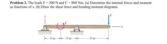 Solved counter clock wise is the positive motion direction | Chegg.com