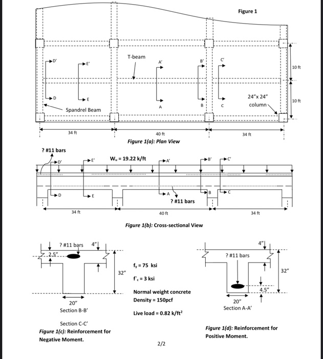 The total factored uniform load has been calculated | Chegg.com