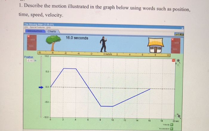 Solved 1. Describe the motion illustrated in the graph below | Chegg.com