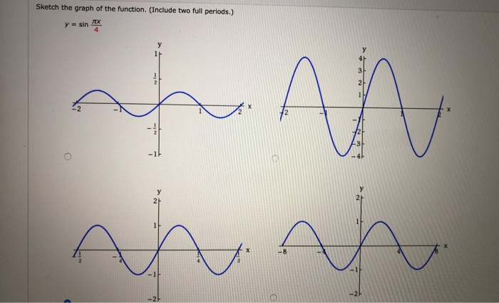 Solved Sketch the graph of the function. (Include two full | Chegg.com