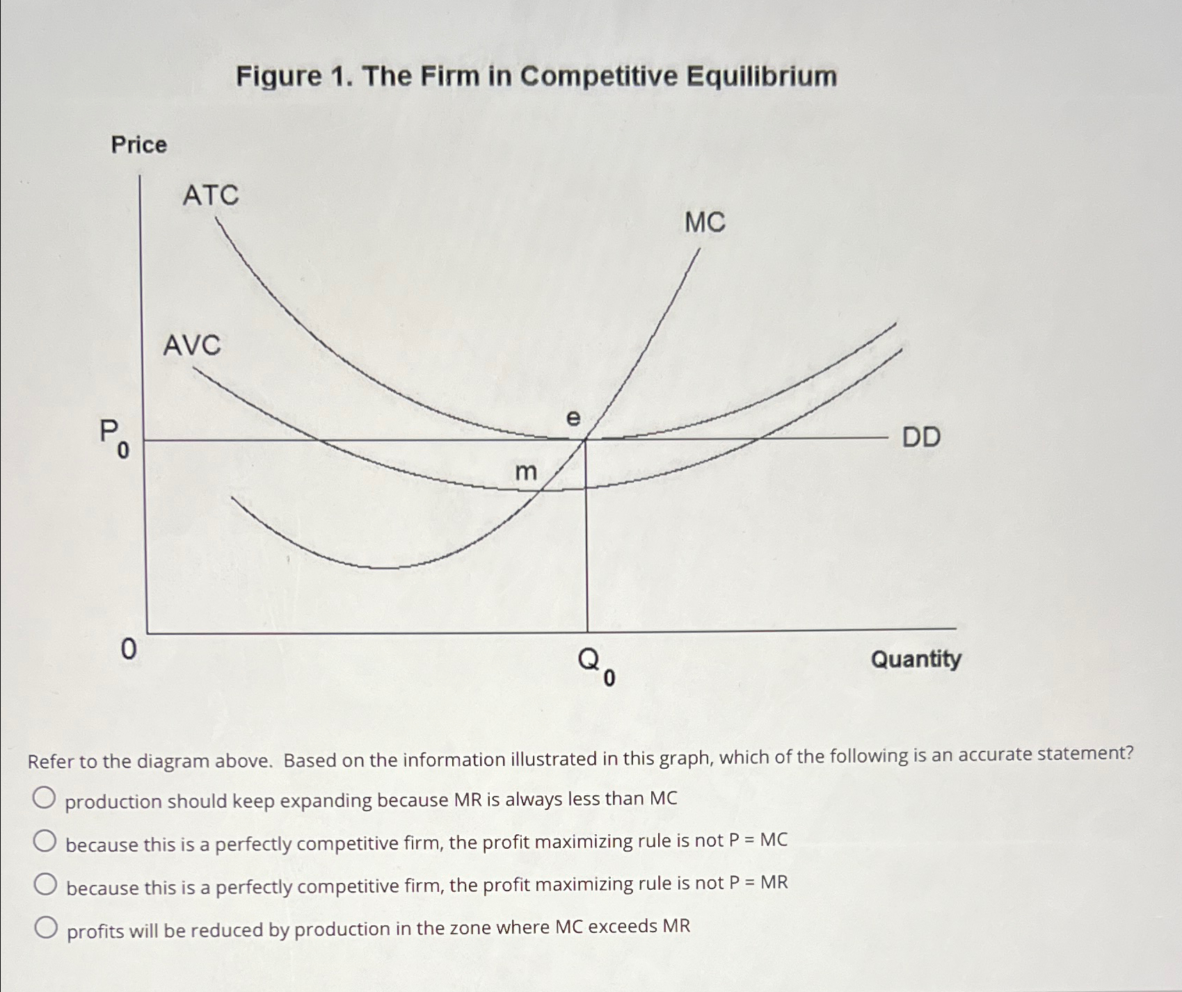 Solved Figure 1. ﻿The Firm in Competitive | Chegg.com