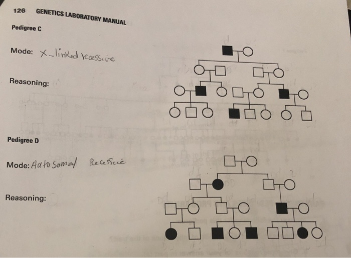 Solved Determine The Most Likely Mode Of Inheritancegive Two 6561
