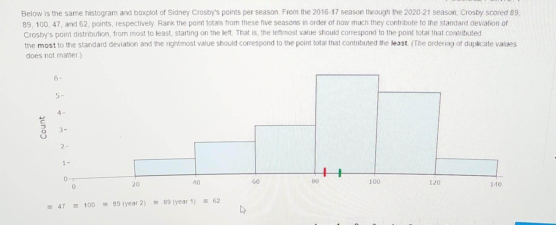 Solved Below is the same histogram and boxplot of Sidney | Chegg.com