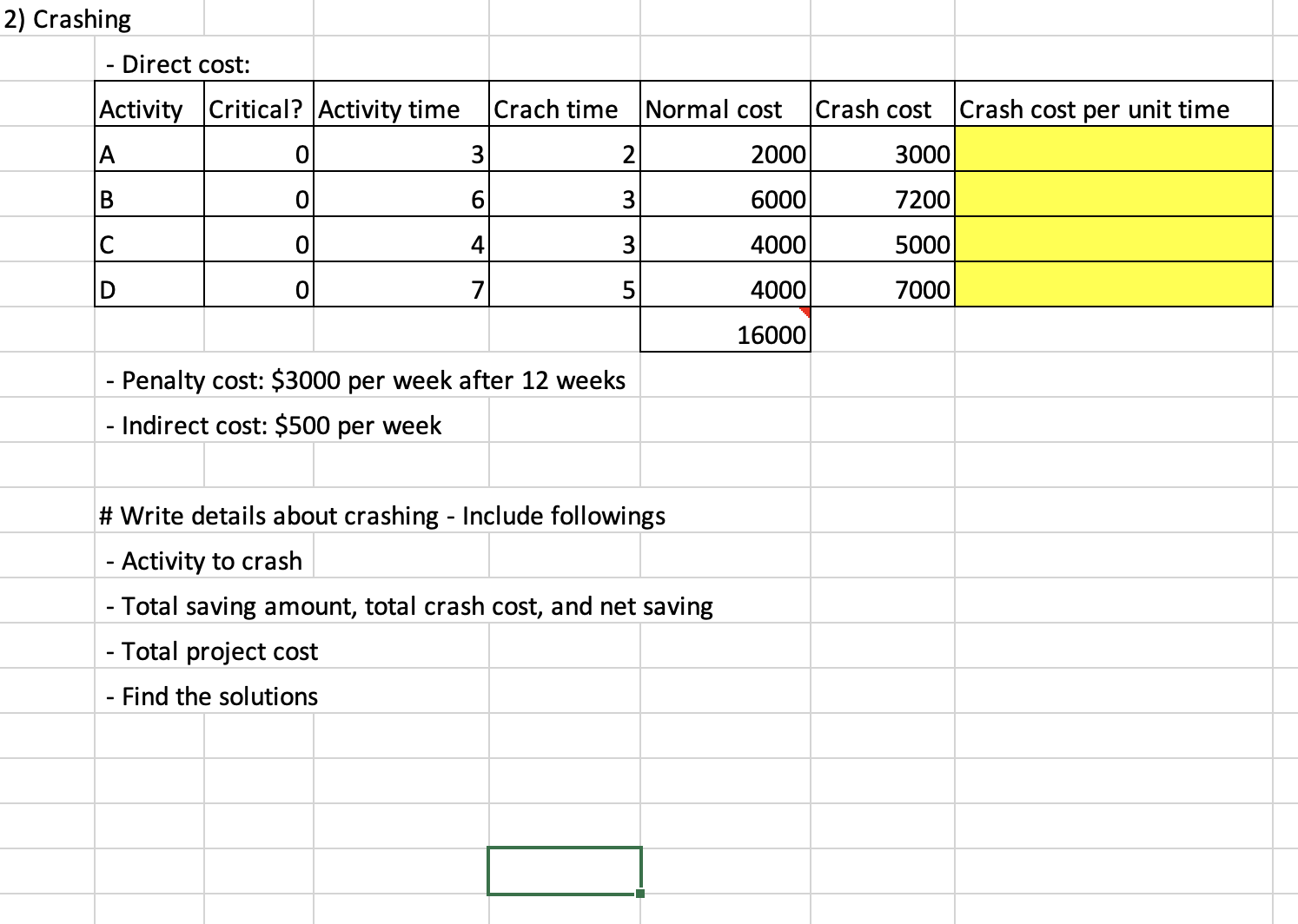 Solved CrashingPenalty cost: $3000 ﻿per week after 12 | Chegg.com