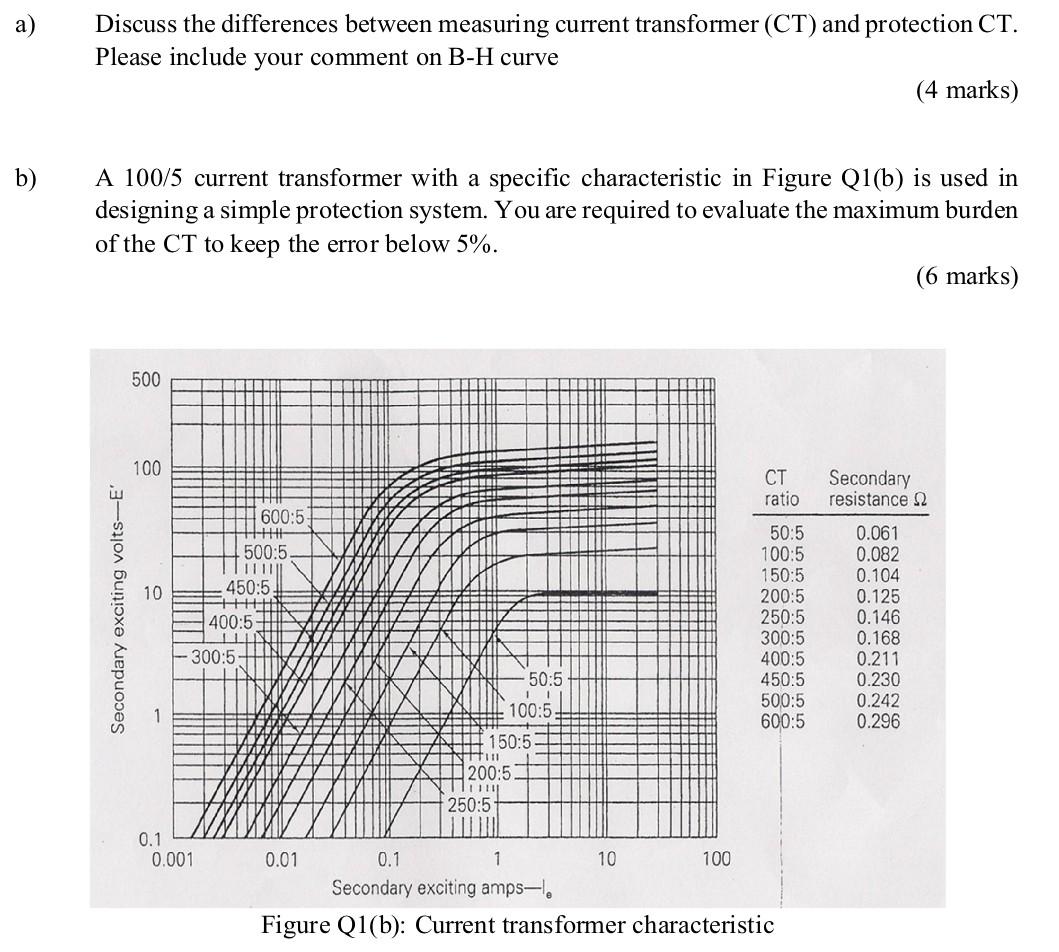 Solved Discuss the differences between measuring current | Chegg.com