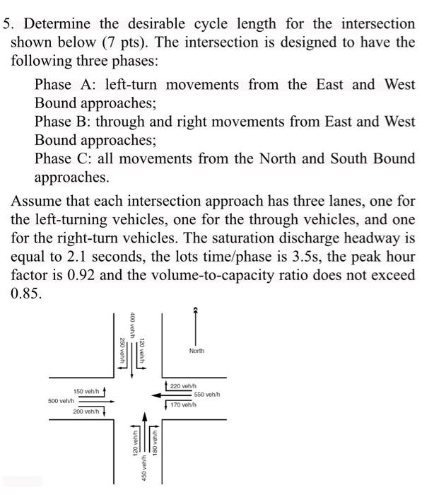 Solved 5. Determine the desirable cycle length for the | Chegg.com