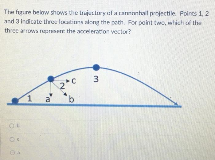 Solved The figure below shows the trajectory of a cannonball | Chegg.com
