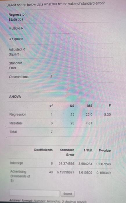 Solved Based on the below data what will be the value of | Chegg.com