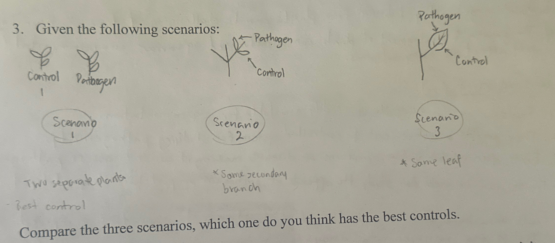 Solved Given the following scenarios:controlScenano 1Two | Chegg.com