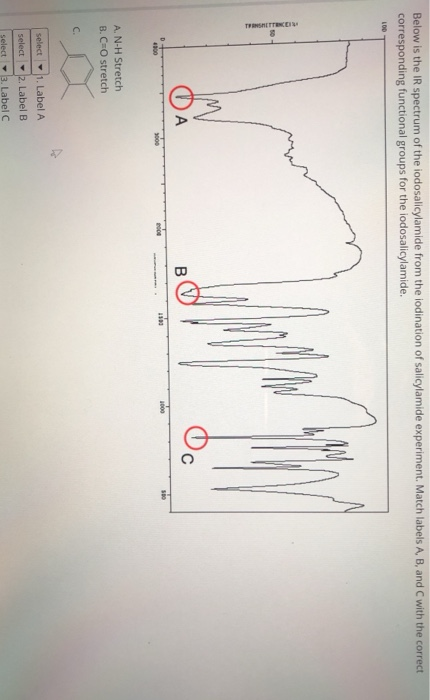 Solved Below is the IR spectrum of the iodosalicylamide from | Chegg.com