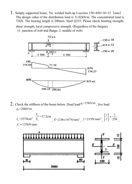 Built Up Steel Beam Design - Home Design Ideas