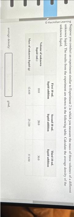 Solved Suppose You Conduct An Experiment Similar To
