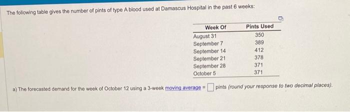 Solved The following table gives the number of pints of type | Chegg.com