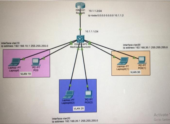 Solved write the necessary commands to configure Inter VLAN | Chegg.com
