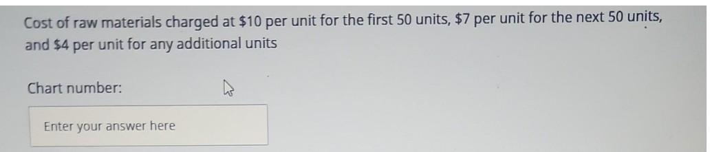Solved Each of the charts below shows a relationship between | Chegg.com
