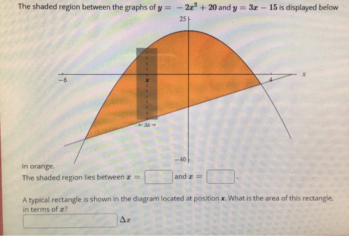 Solved The shaded region between the graphs of y = - 2x2 + | Chegg.com
