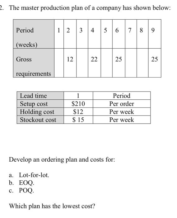 Solved 2. The master production plan of a company has shown | Chegg.com
