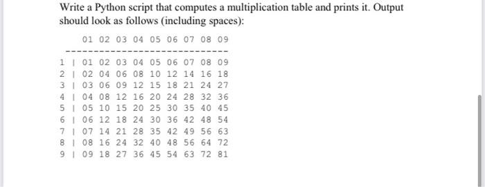 Solved Write a Python script that computes a multiplication | Chegg.com