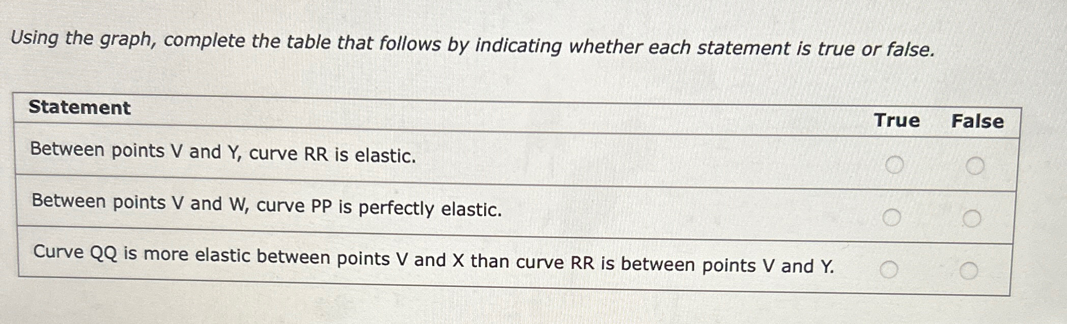 Using the graph, complete the table that follows by | Chegg.com