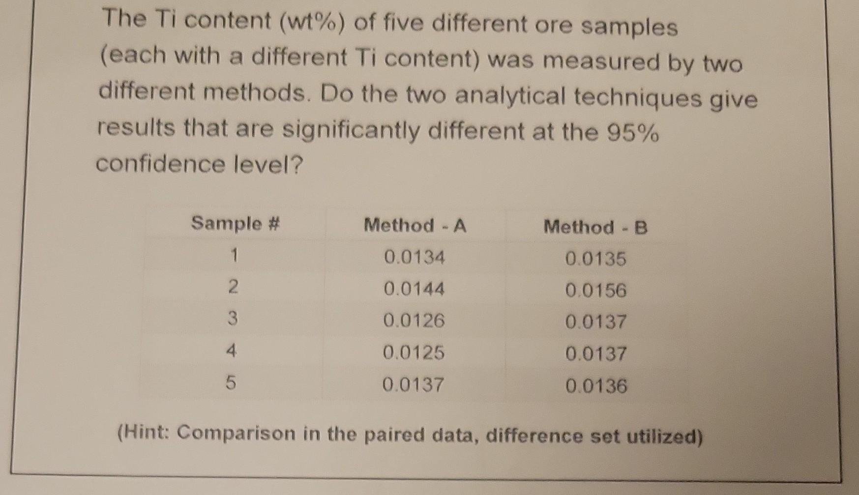 Solved The Ti content (wt\%) of five different ore samples | Chegg.com