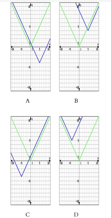 Solved Use transformations to determine which graph below | Chegg.com