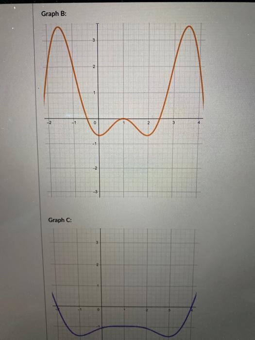 Solved Below are three graphs: Graph A, Graph B, and Graph | Chegg.com