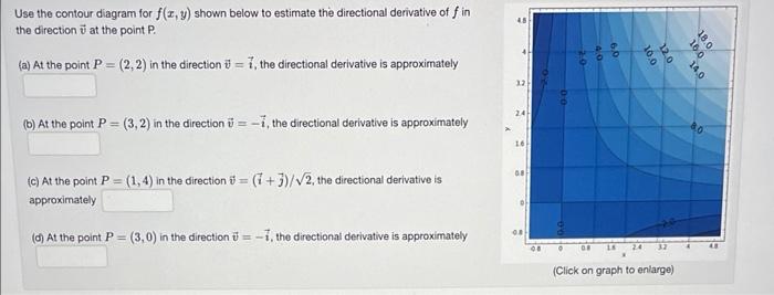 Solved Use the contour diagram for f(x,y) shown below to | Chegg.com