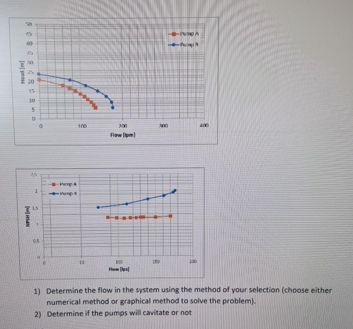 The system shown below two water tanks of constant | Chegg.com