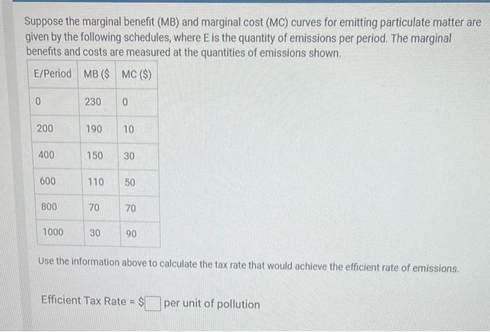 Solved Suppose the marginal benefit (MB) and marginal cost | Chegg.com
