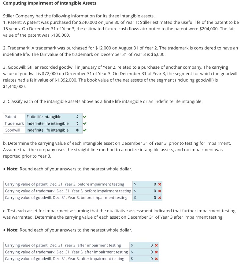 Solved Computing Impairment of Intangible AssetsStiller | Chegg.com