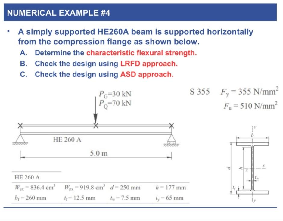 Solved NUMERICAL EXAMPLE #4 A simply supported HE260A beam | Chegg.com