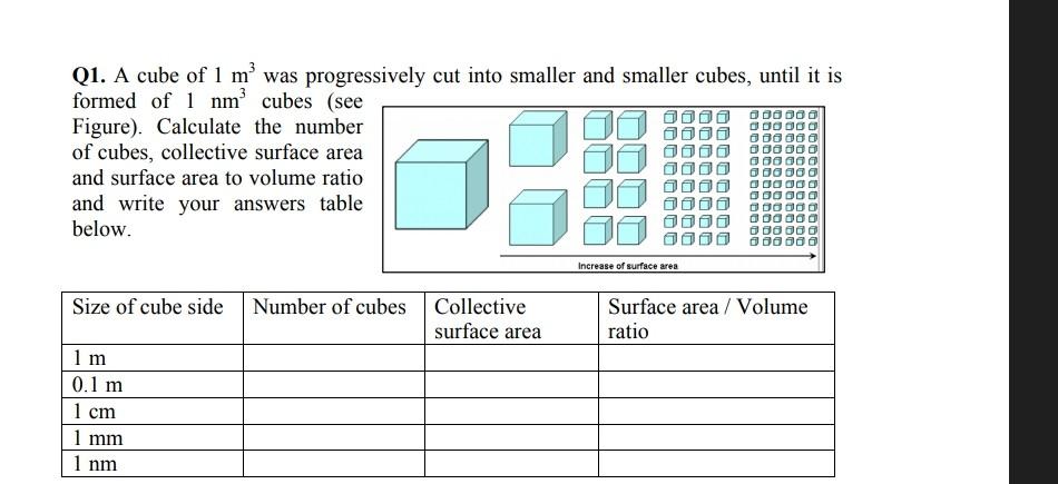 Solved Q1. A cube of 1 m3 was progressively cut into smaller | Chegg.com