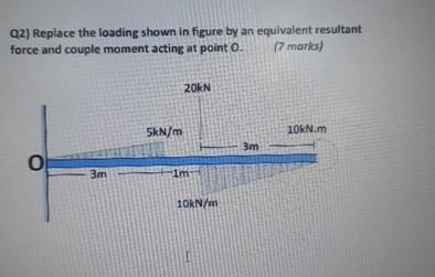 Solved Q2) ﻿Replace the loading shown in figure by an | Chegg.com