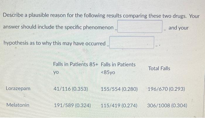 Solved Describe a plausible reason for the following results | Chegg.com