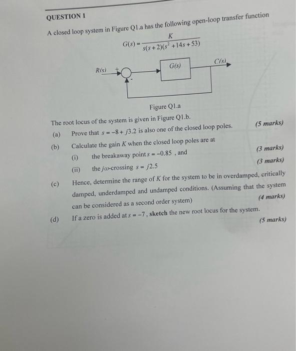 Solved QUESTION 1 A closed loop system in Figure Q1.a has | Chegg.com
