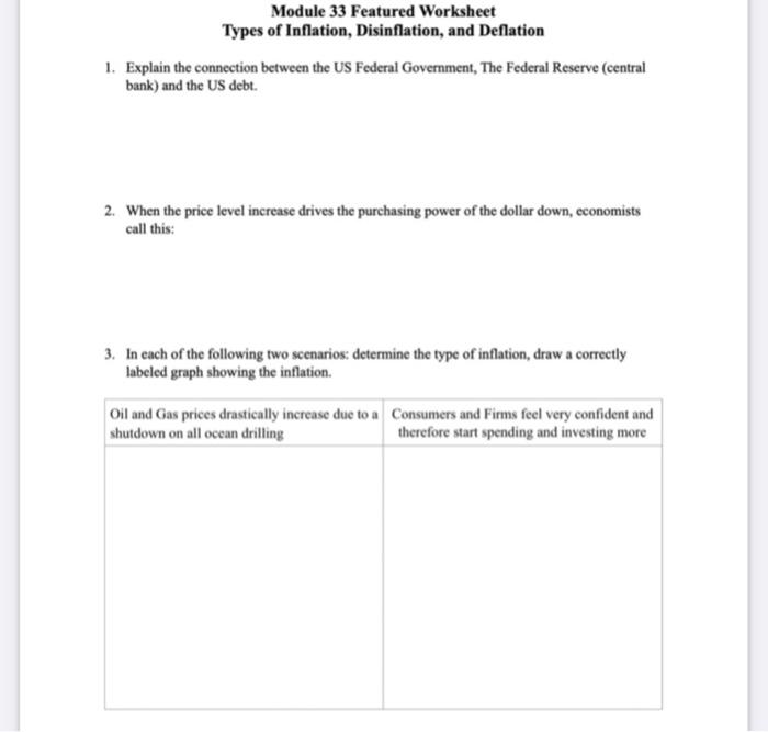 Solved Module 33 Featured Worksheet Types of Inflation, | Chegg.com