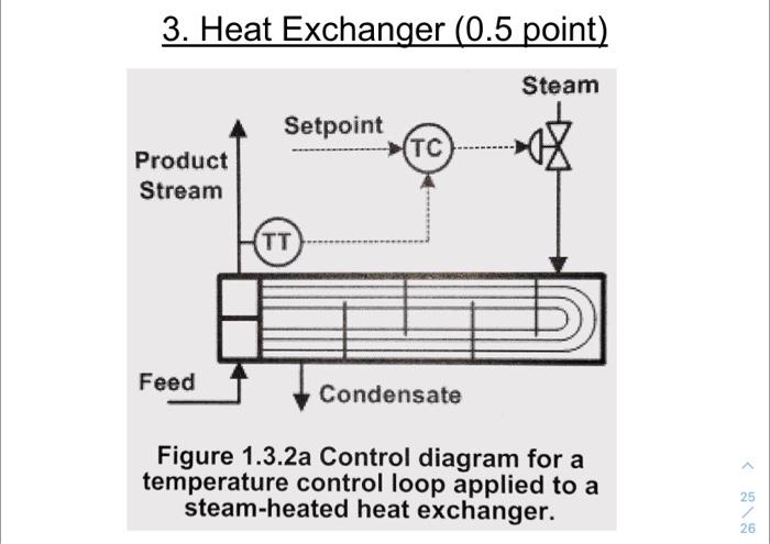 Solved Construct A Block Diagram Describing The Feedback