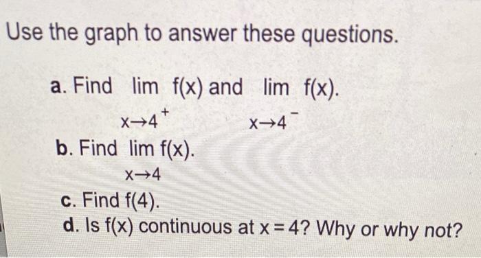 Solved Use the graph to answer these questions. a. Find lim | Chegg.com