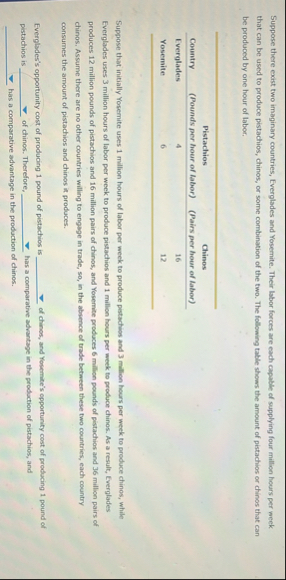 Solved Suppose there exist two imaginary countries, | Chegg.com