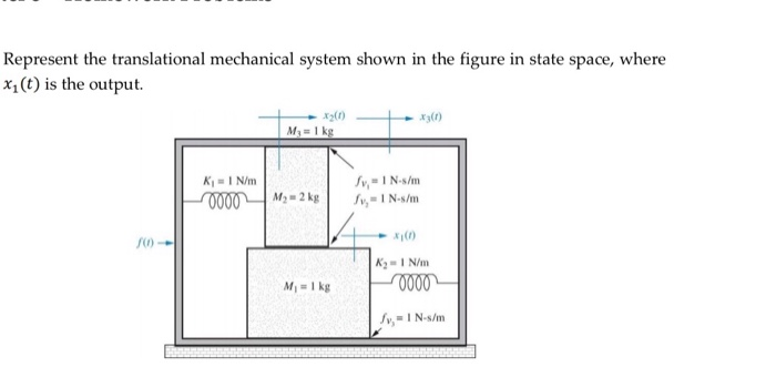 Solved Represent the translational mechanical system shown | Chegg.com
