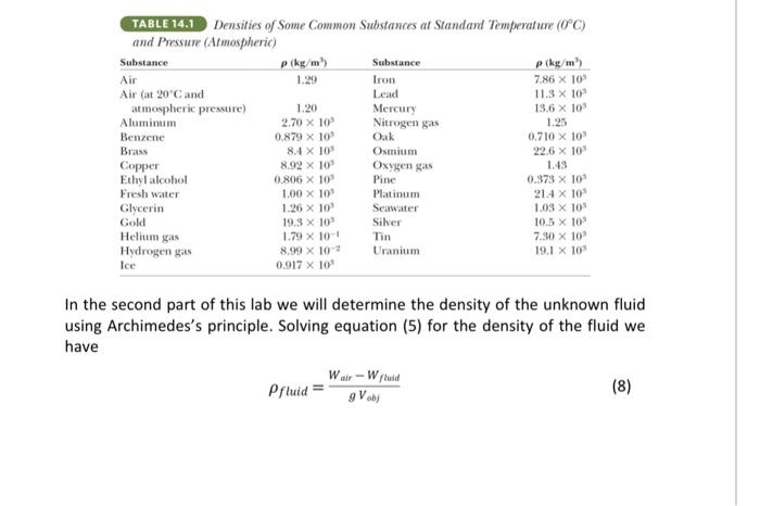Solved Part 2. Determining the density of an unknown fluid | Chegg.com